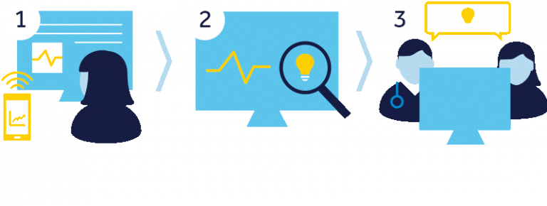 Announcing the New and Improved Guardian Connect CGM System! - The LOOP Blog